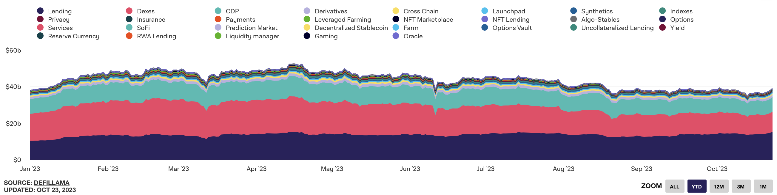 2024 Complete DeFi Crypto Tax Guide