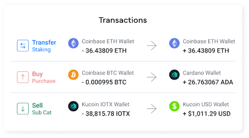 The BigONE Exchange 2023 Review: Features, and FAQs
